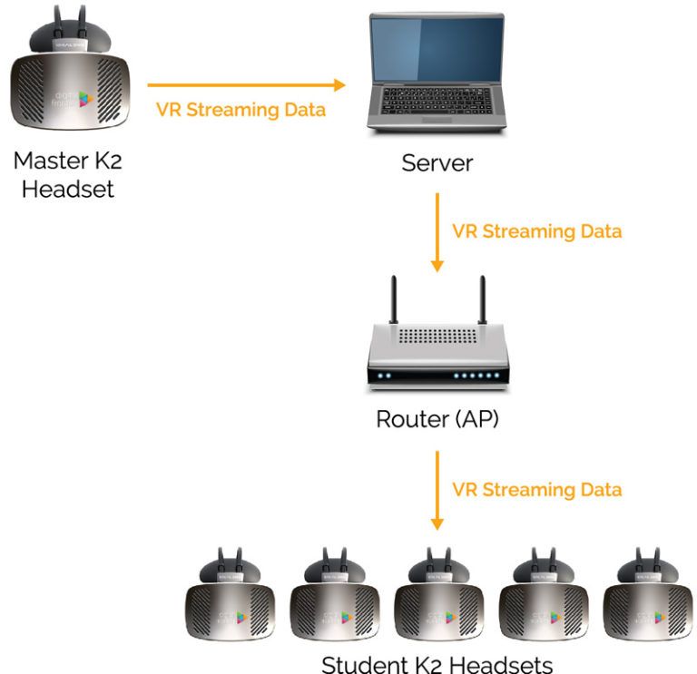 Team VR Design System - Digital Frontier